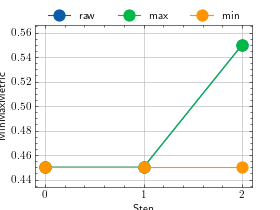 Min / Max — PyTorch-Metrics 1.3.0.post0 documentation